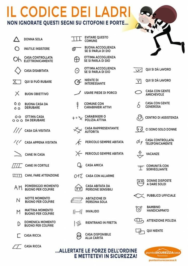 Segnali dei ladri: simboli zingari su porte, citofoni e muri