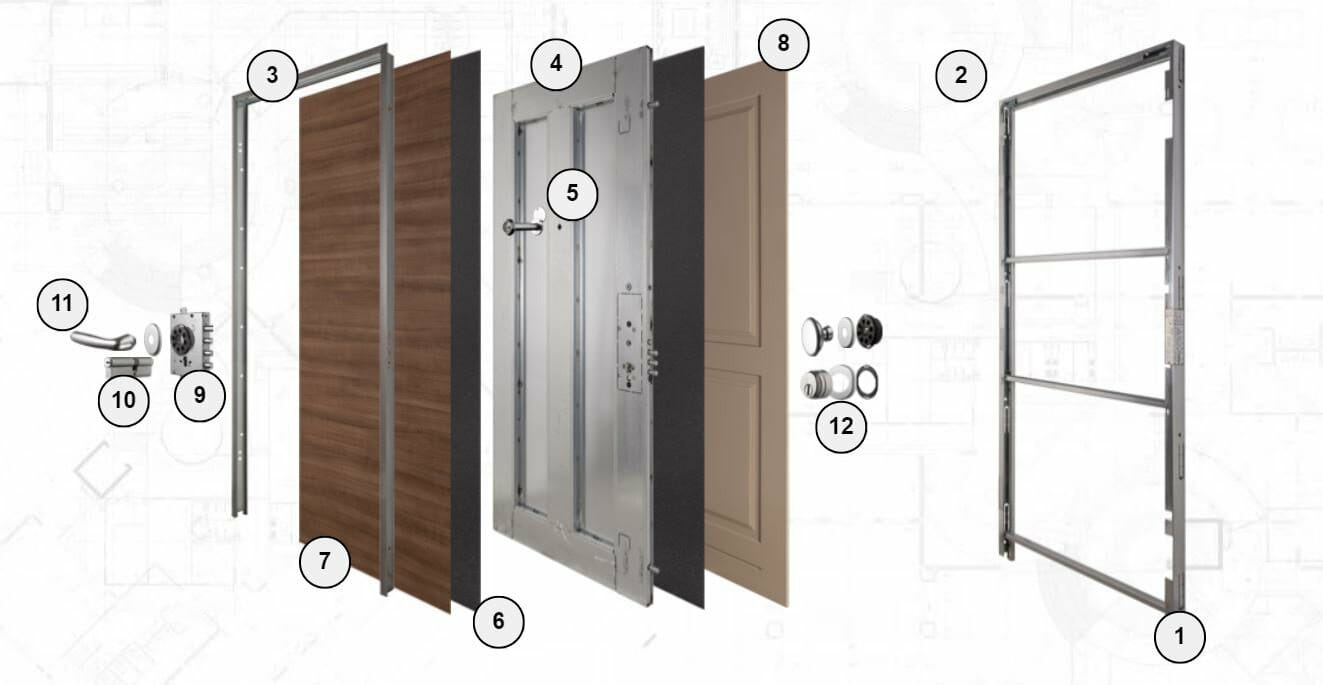 Porte Blindate di design e su misura | Punto Sicurezza Casa